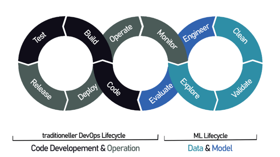 MLOps in Microsoft Azure – Wie eine KI unseren Blog zusammenfasst ...